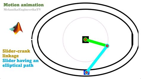 Motion Animation Using Matlab Slider Crank Linkage Where Slider Has Elliptical Path Ii Youtube