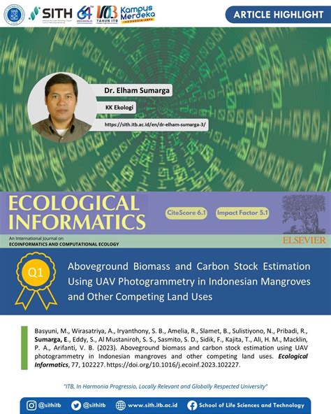 Aboveground Biomass And Carbon Stock Estimation Using Uav Photogrammetry In Indonesian Mangroves