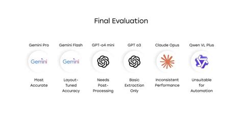 Benchmark Testing Ai Models On Engineering Drawings Businessware Technologies