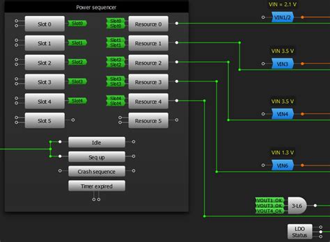 How Pmics Shrink Image Sensor Based Designs