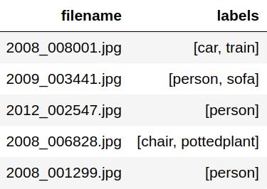 Keras Multi Label Classification With ImageDataGenerator Xebia