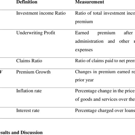 Variable Definition And Measurement Download Scientific Diagram