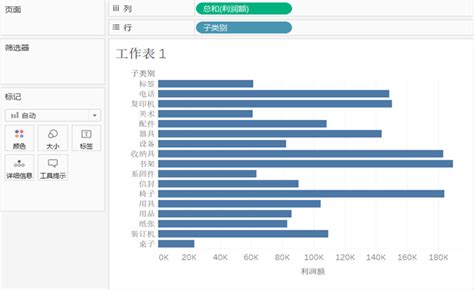 第05章 Tableau数据可视化一、任务名称 基于tableau的数据可视化 二、实验目标 1理解数据可视化的绘图方法 Csdn博客 第05章 Tableau数据可视化一、任务名称 基于tableau的数据可视化 二、实验目标 1理解数据可视化的绘图方法 Csdn博客