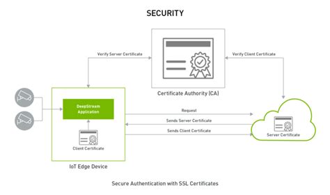 building intelligent video analytics apps using nvidia deepstream 5 0