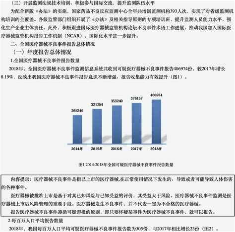 国家医疗器械不良事件监测年度报告2018 医药资讯 医药网