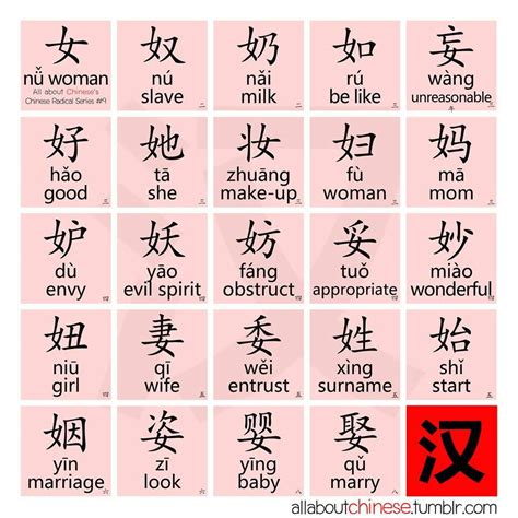 Ideogramas Con El Radical Mujer En Chino Chinese Words Chinese