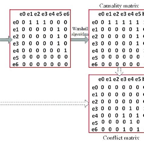 Some Matrix Manipulations On The Fcp In Figure 2b Download Scientific Diagram