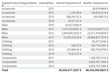 Power Bi Desktop To Combine Ssas 2022 Data With Additional Sources