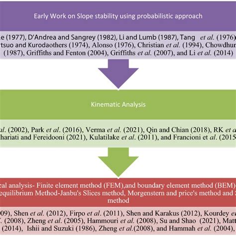 A Flow Chart Of Empirical Modeling Work Download Scientific Diagram