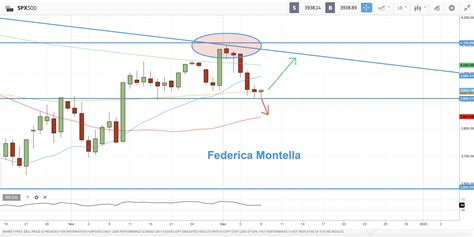 Recession Is Around The Corner According To The Inverted Us Yield Curve Uk