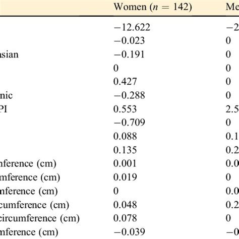 Lasso Regression Model Coefficients For Predicting Alm Download