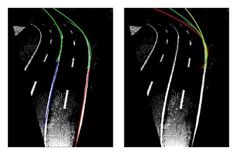 Curved Line Detection Results Integrated Curved Line Detection Green