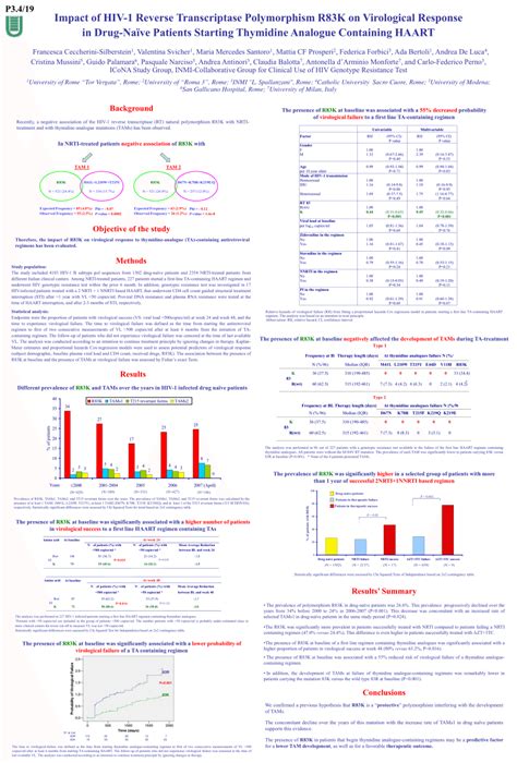 Pdf Impact Of Hiv 1 Reverse Transcriptase Polymorphism R83k On Virological Response In Drug