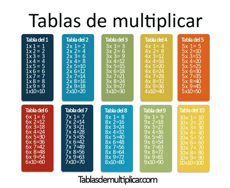 Mi Clase 5ºb Tablas De Multiplicar