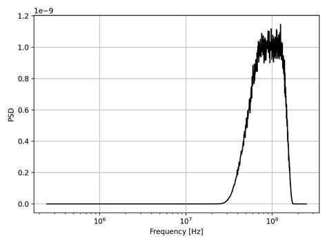 Digital Signal Processing — Qosst Alice 0 10 0 Documentation