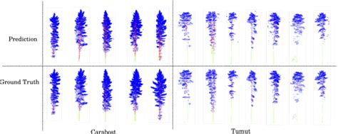 Forest Tree Detection And Segmentation Using High Resolution Airborne
