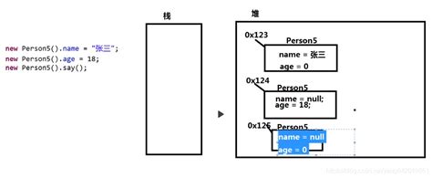 Java面向对象(知识点整理)java面向对象知识点总结 Csdn博客 Java面向对象(知识点整理)java面向对象知识点总结 Csdn博客