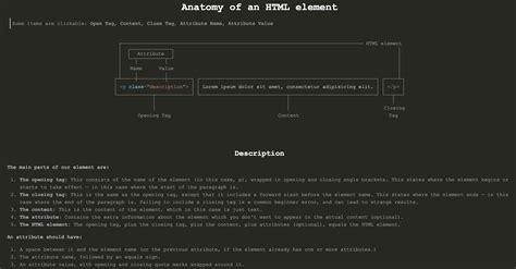 Writing HTML Lesson