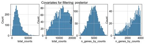 Integrating Spatial Data With ScRNA Seq Using Scanorama Scanpy