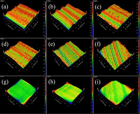 Detection Results For Golf Ball Like Spherical Surface Shape After Fft