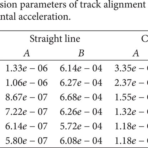 Hilbert Time Frequency Spectrum Of Track Alignment Irregularity And Car