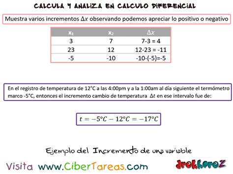 El Incremento de una variables en una función Cálculo Diferencial CiberTareas