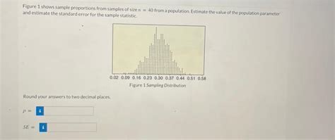 Solved Figure 1 Shows Sample Proportions From Samples Of