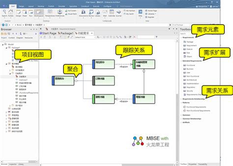 使用ea进行需求建模