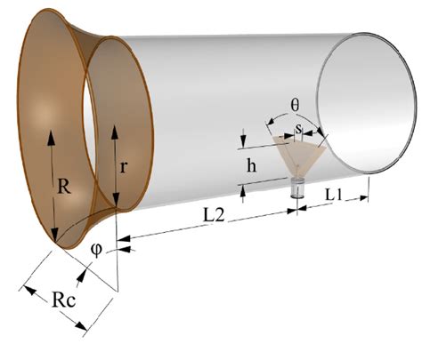 Schematic Structure For A Modified Wider Band And Higher Gain Circular Download Scientific