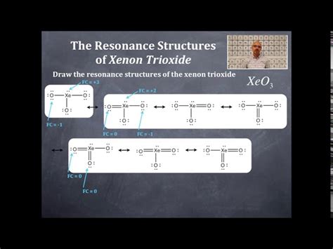 Xenon Trioxide Resonance Structures