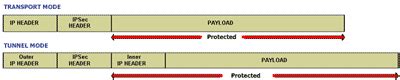 IPSec VPN Fundamentals EE Times