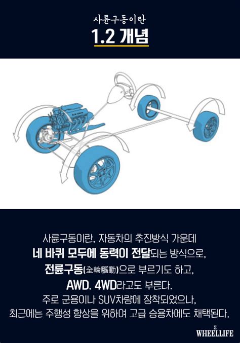 사륜구동의 원리 후륜 수입차 부품 No1 Sejongpartsllc 세종파츠플러스