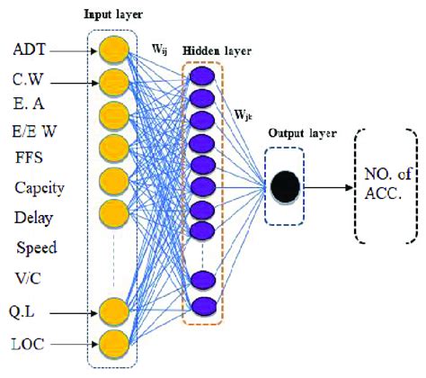 structure of the ann model 2 4 particle swarm optimization pso