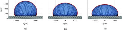 Comparison Of The Semi Analytical Red Curve Solution Of Eq 48 And