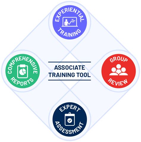 Summer Associate Assessment And Training Tool