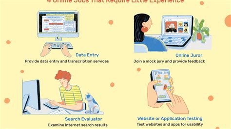 Hardware Software Integration Testing