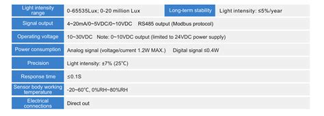 RS485 Modbus Light Sensor With Illuminance Range IOTNVR US