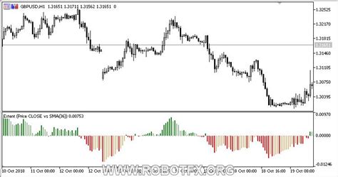 andy cruise on linkedin extent indicator for metatrader 5