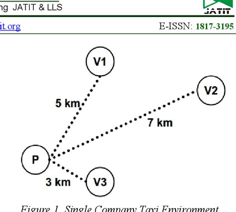 Figure 1 From Multi Parameters Dispatch Model In Taxi Collaboration System Semantic Scholar