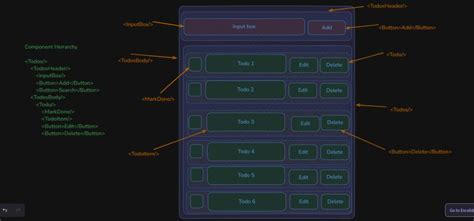 react frontenddevelopment reactjs webdevelopment javascript… akash deep chitransh