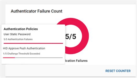 Resetting The Counter Of An Authenticator