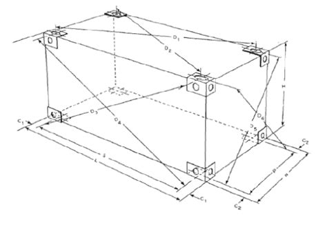 ISO Standard Of Container Dimension 6 Download Scientific Diagram