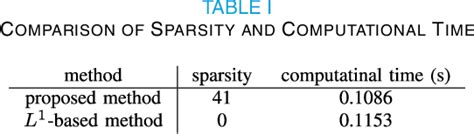 Table I From Design Of Sparse Control With Minimax Concave Penalty Semantic Scholar