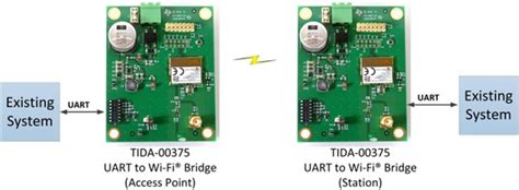 Uart を使用して既存システムに Wi Fi の追加 Add Connectivity To Existing Hardware With Our Uart To Wi Fi Bridge