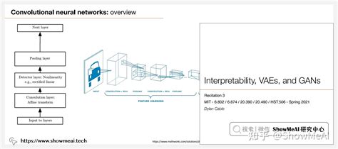 全球名校ai课程库（29） Mit麻省理工 · 面向生命科学的深度学习课程『deep Learning In The Life Scienc』 知乎