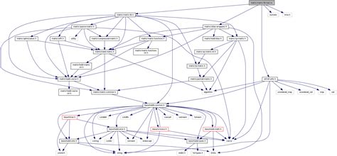 Kaldi Matrix Matrix Lib Test Cc File Reference