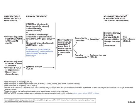 Nccn Guidelines Colon Cancer Genetic Testing Cancerwalls