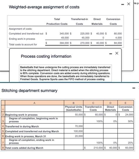 Solved Weighted Average Assignment Of Costs Process Costing Chegg Com