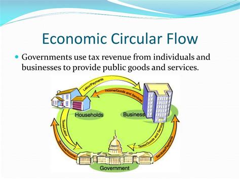 Circular Flow Model Economics Worksheet At Jean Fitzgerald Blog