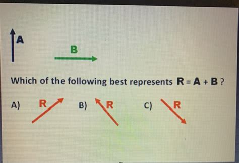 Solved With Vectors The Variable Theta Stands For A Chegg Com